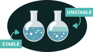 Understanding Water-Soluble CBD - How to Make it & Take it | SōRSE